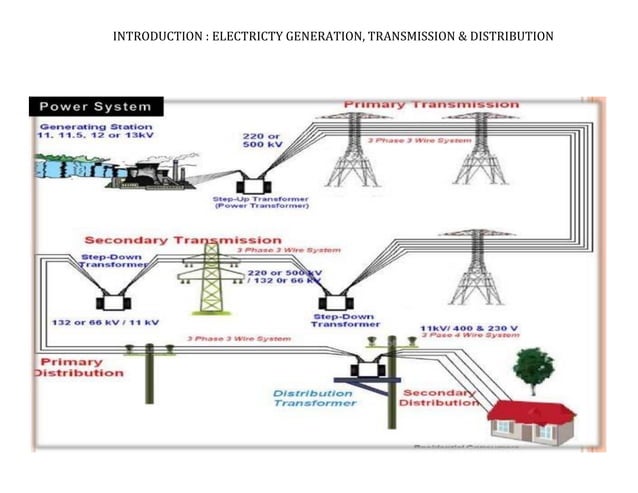 Electrical & MEP Design - Study material.pdf