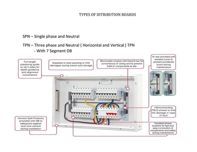 Electrical & MEP Design - Study material.pdf