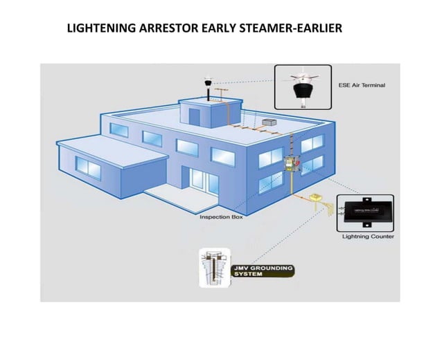 Electrical & MEP Design - Study material.pdf