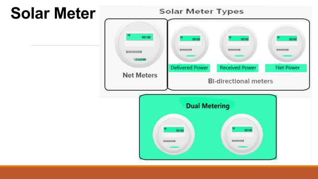 Electrical Meter Connection.pptx | Gas and Electric | Home Utilities