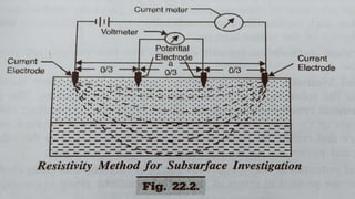 Electrical method | PPTX
