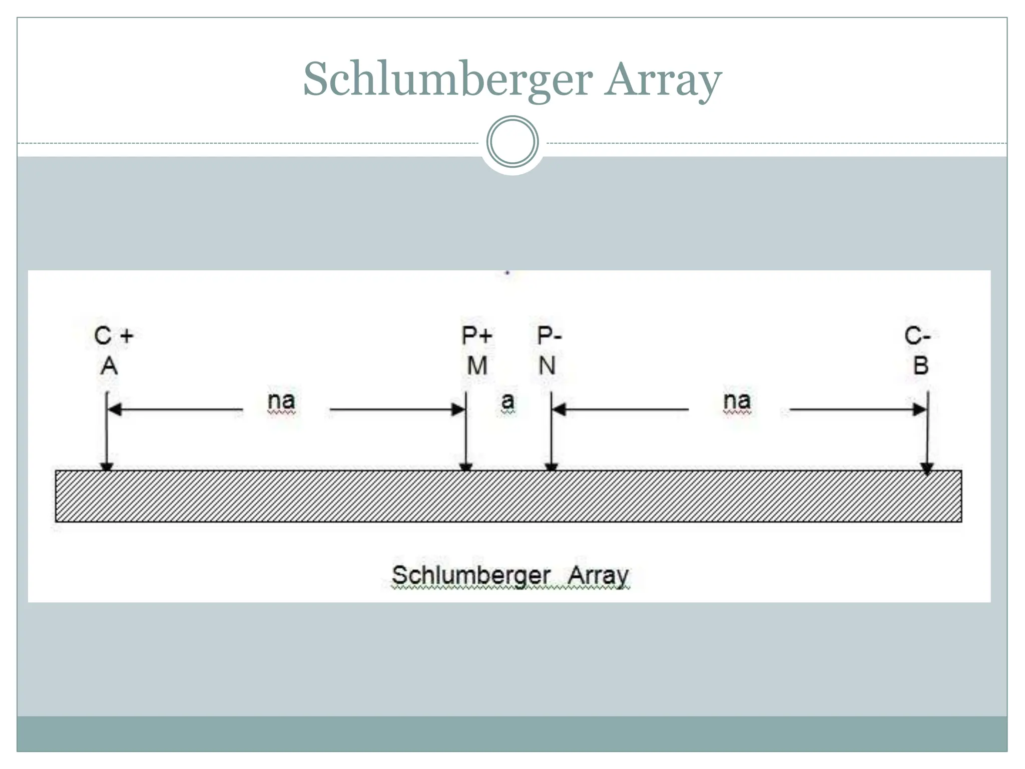 Electrical_Methods Schlumberger, Wenner and Dipole Dipole | PPTX
