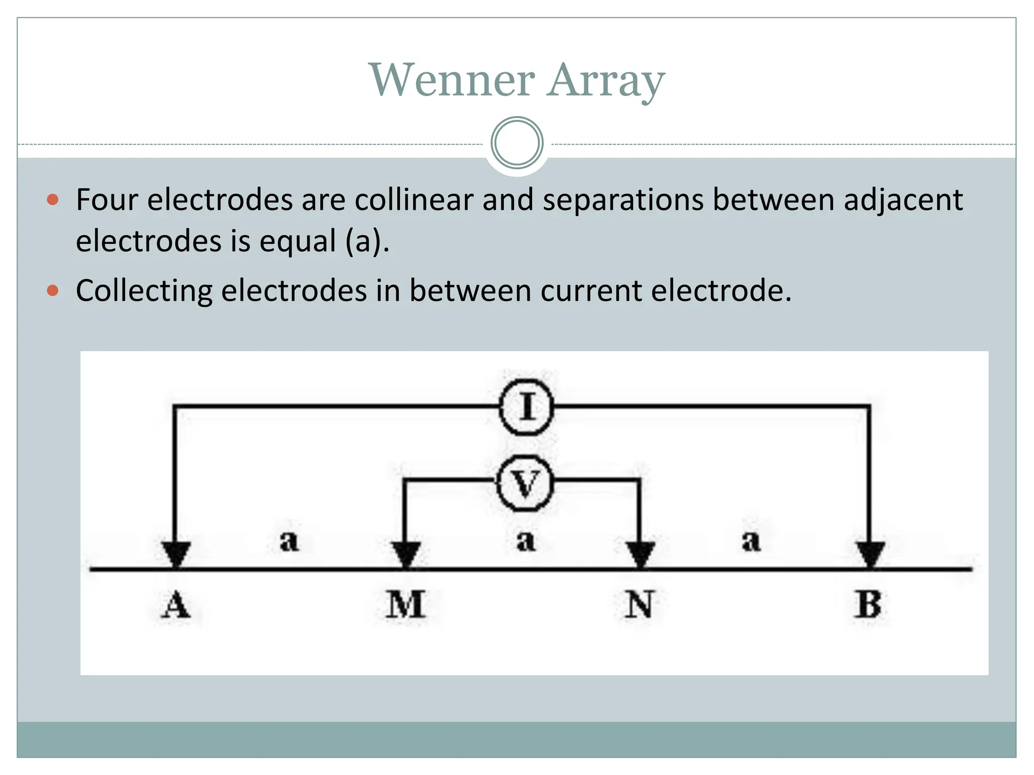 Electrical_Methods Schlumberger, Wenner and Dipole Dipole | PPTX