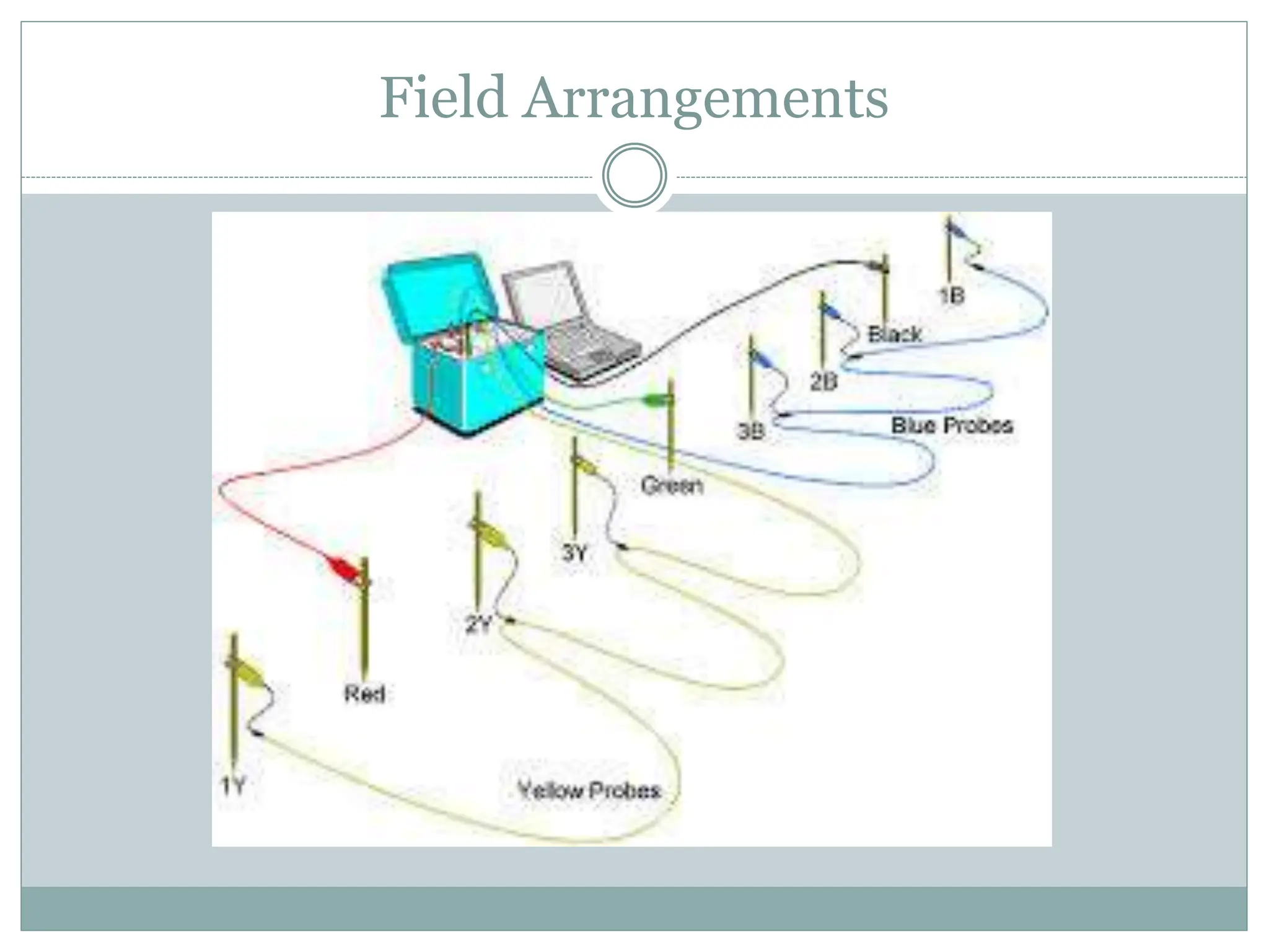 Electrical_Methods Schlumberger, Wenner and Dipole Dipole | PPTX
