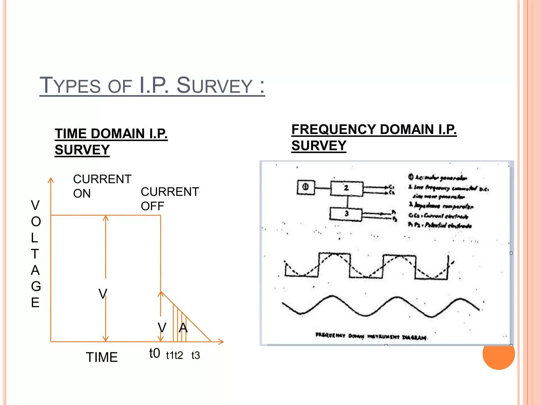 ELECTRICAL METHODS OF GEOPHYSICAL EXPLORATION OF MINERAL DEPOSITS.pptx