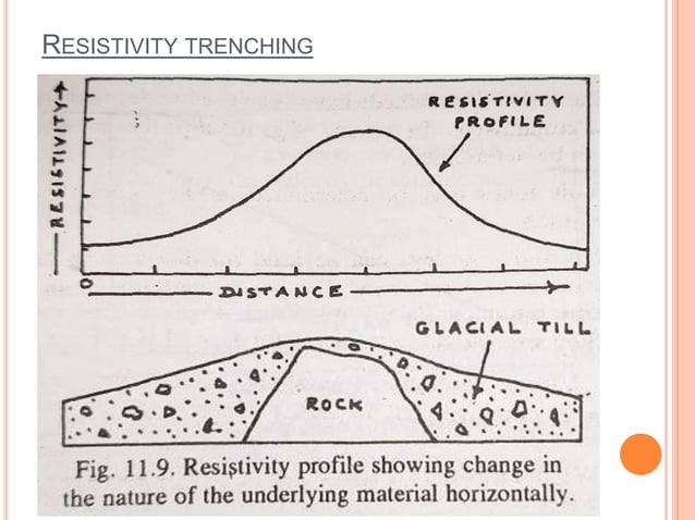 ELECTRICAL METHODS OF GEOPHYSICAL EXPLORATION OF MINERAL DEPOSITS.pptx ...