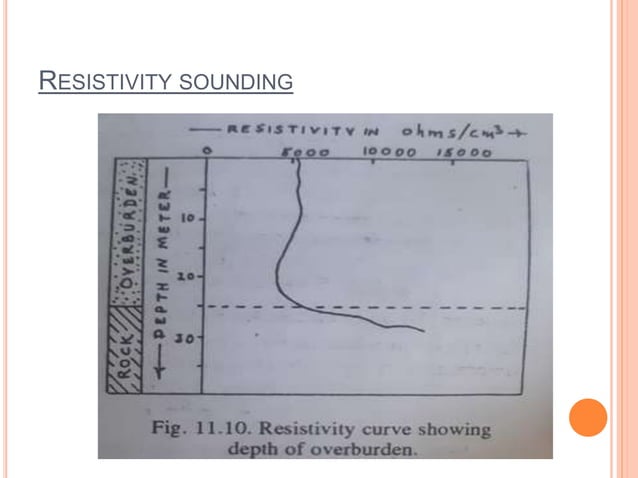 ELECTRICAL METHODS OF GEOPHYSICAL EXPLORATION OF MINERAL DEPOSITS.pptx ...