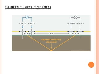 ELECTRICAL METHODS OF GEOPHYSICAL EXPLORATION OF MINERAL DEPOSITS.pptx