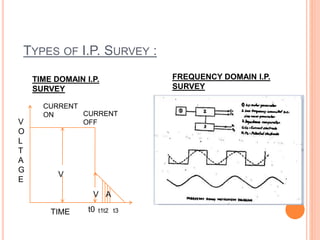 ELECTRICAL METHODS OF GEOPHYSICAL EXPLORATION OF MINERAL DEPOSITS.pptx