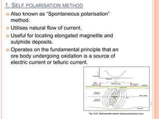 ELECTRICAL METHODS OF GEOPHYSICAL EXPLORATION OF MINERAL DEPOSITS.pptx ...