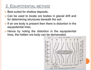 ELECTRICAL METHODS OF GEOPHYSICAL EXPLORATION OF MINERAL DEPOSITS.pptx
