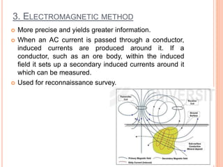 ELECTRICAL METHODS OF GEOPHYSICAL EXPLORATION OF MINERAL DEPOSITS.pptx