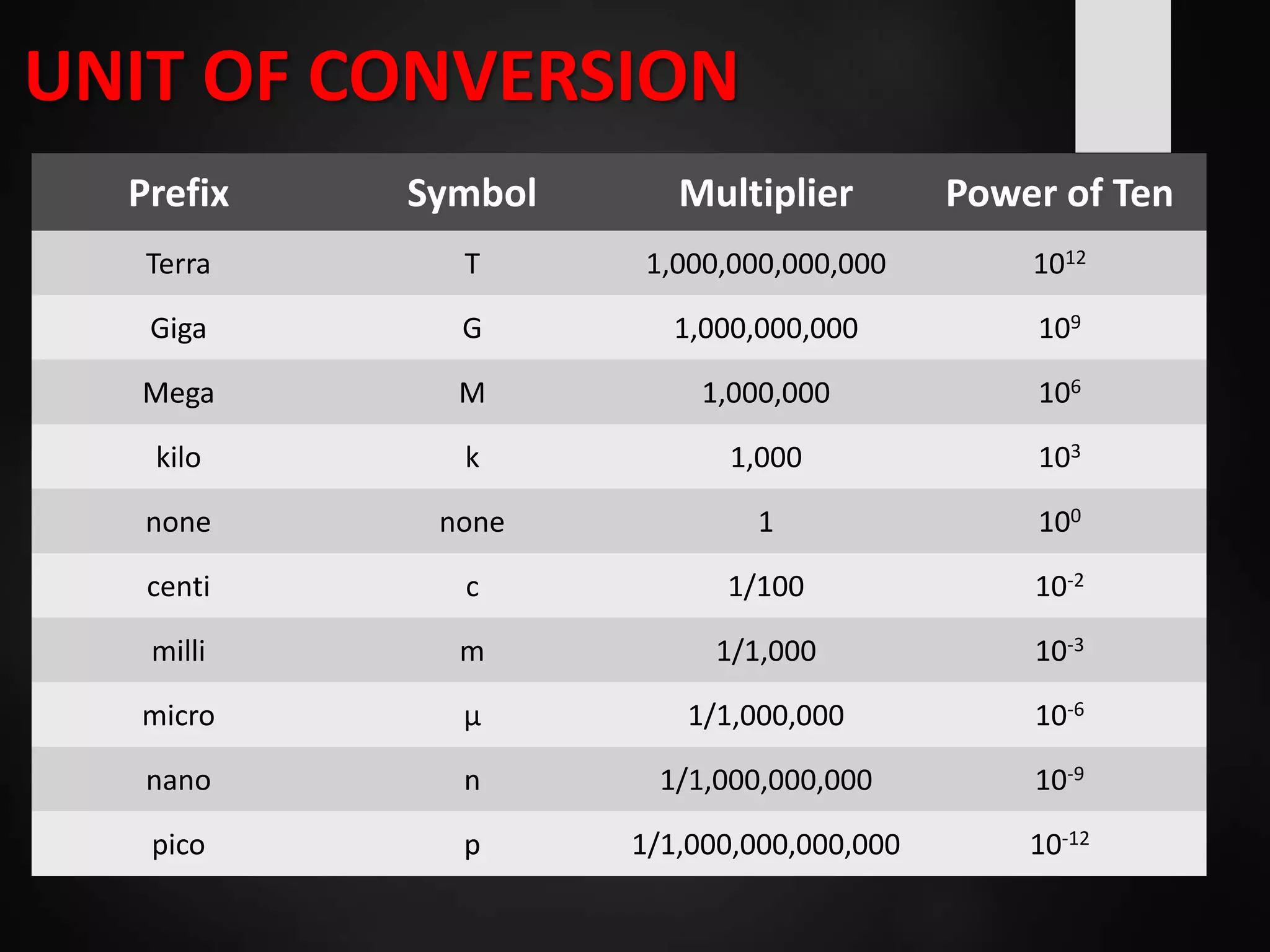 BASICS OF ELECTRICAL MODULE | PPTX