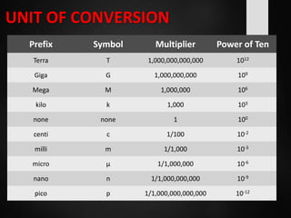 BASICS OF ELECTRICAL MODULE | PPT