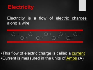 BASICS OF ELECTRICAL MODULE | PPT