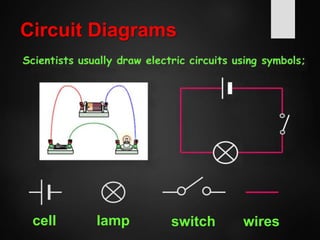 BASICS OF ELECTRICAL MODULE | PPT