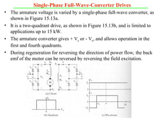 Electrical Motor Drives and controls.ppt
