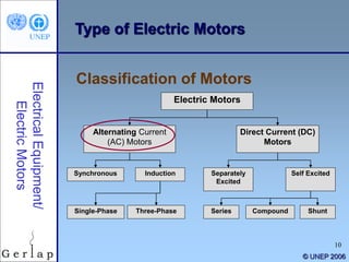 Electrical motors 4to medio.ppt