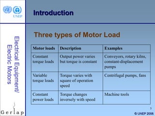 Electrical motors 4to medio.ppt