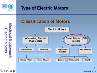 Electrical motors 4to medio.ppt