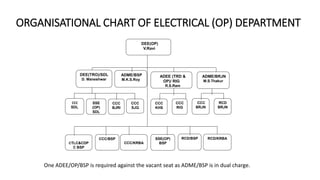 ELECTRICAL OPERATIONS.pptx