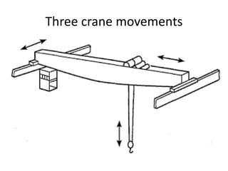Electrical overhead crane safety | PDF
