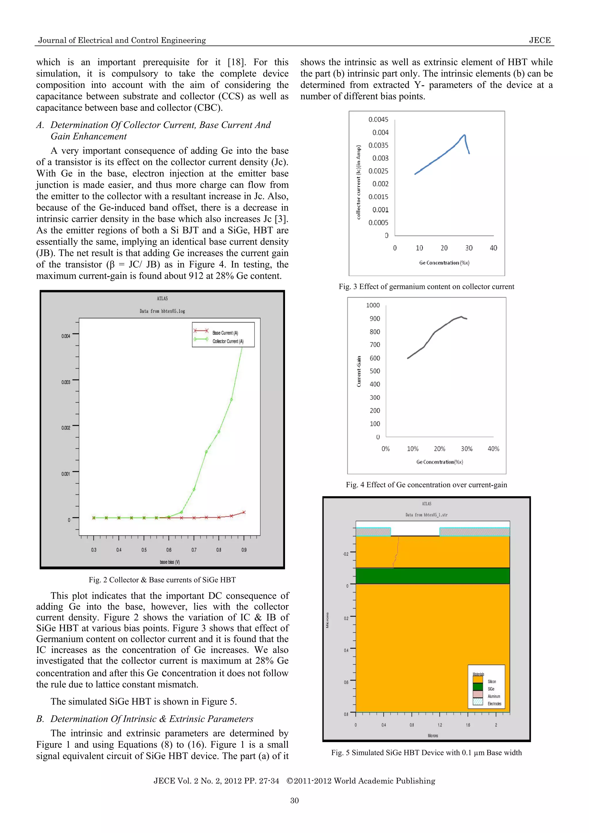 Electrical parameter extraction & modeling of SiGe HBT for ...