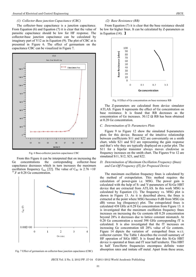 Electrical parameter extraction & modeling of SiGe HBT for HFapplications | PDF