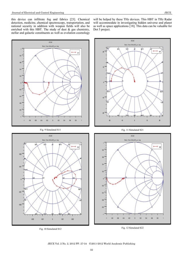 Electrical Parameter Extraction And Modeling Of Sige Hbt For Hfapplications Pdf