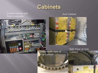 Electrical pitch system presentation | PPTX
