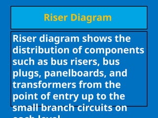 ELECTRICAL PLAN-WPS Office about electrical pptx | PPT