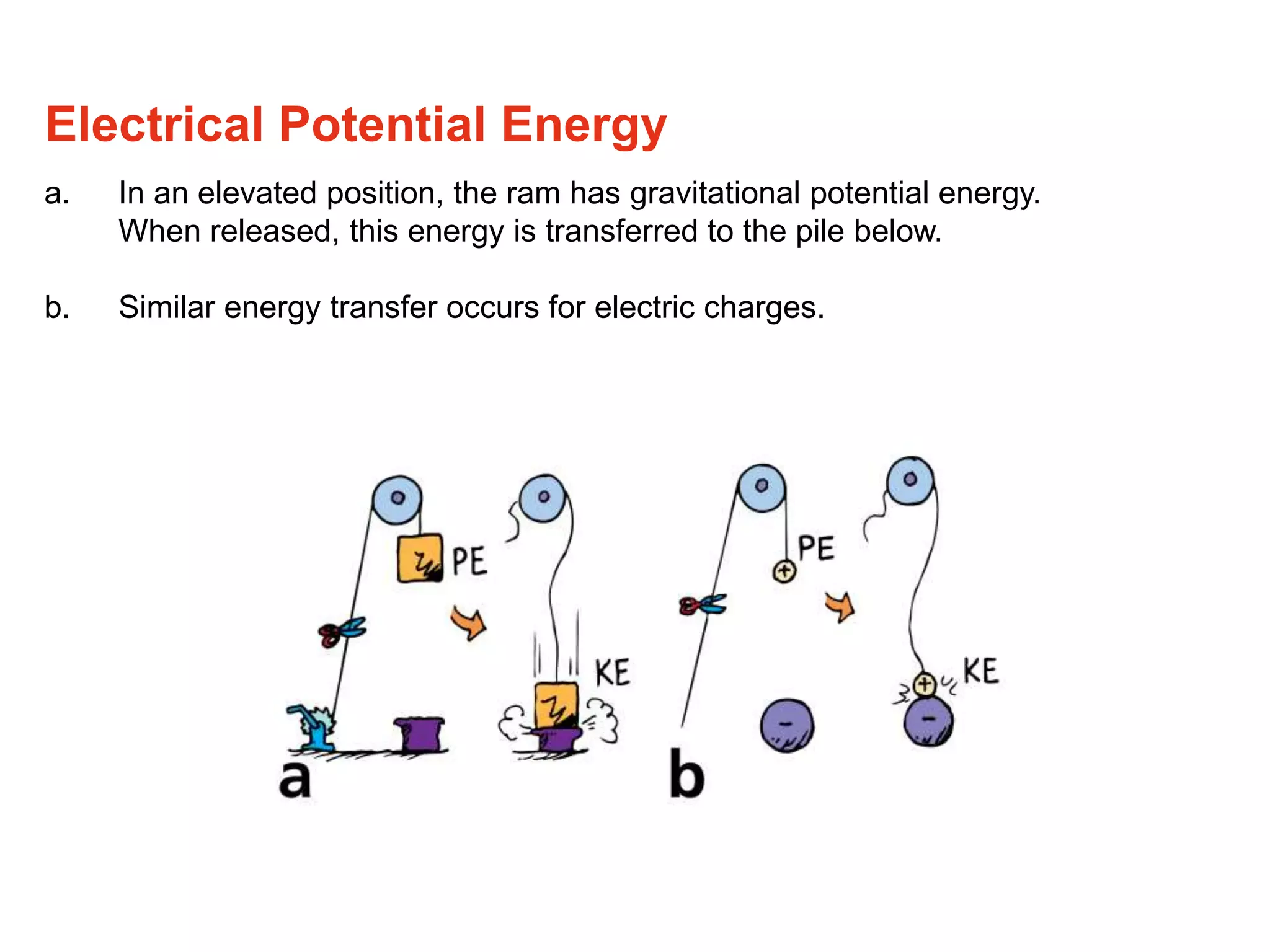 electrical_potential_ppt6mrwilson_azedit.ppt