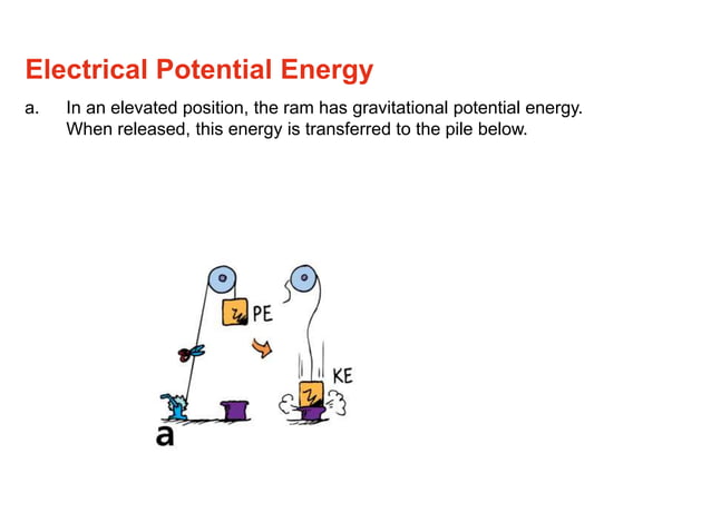 electrical_potential_ppt6mrwilson_azedit.ppt
