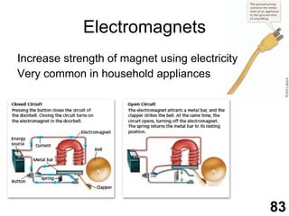 Electrical Power | PPS