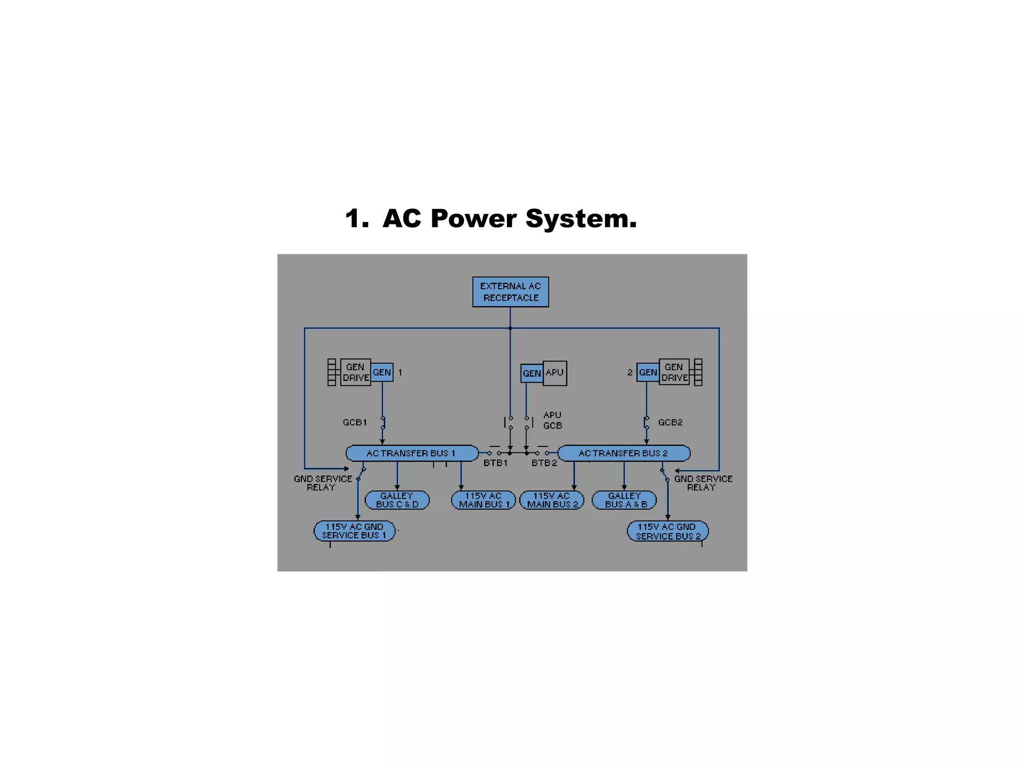 B737NG Electrical power | PPTX