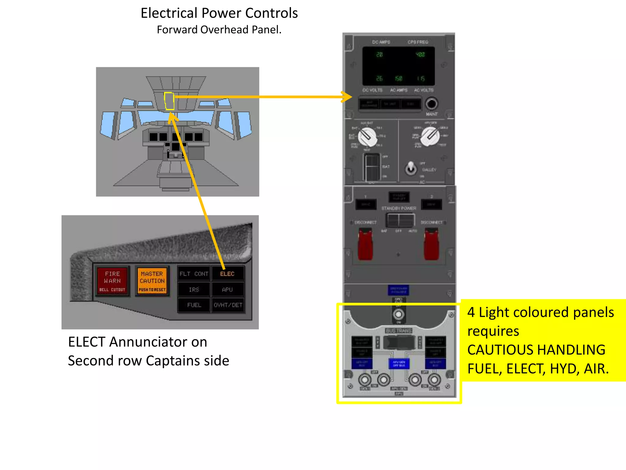 B737NG Electrical power | PPTX