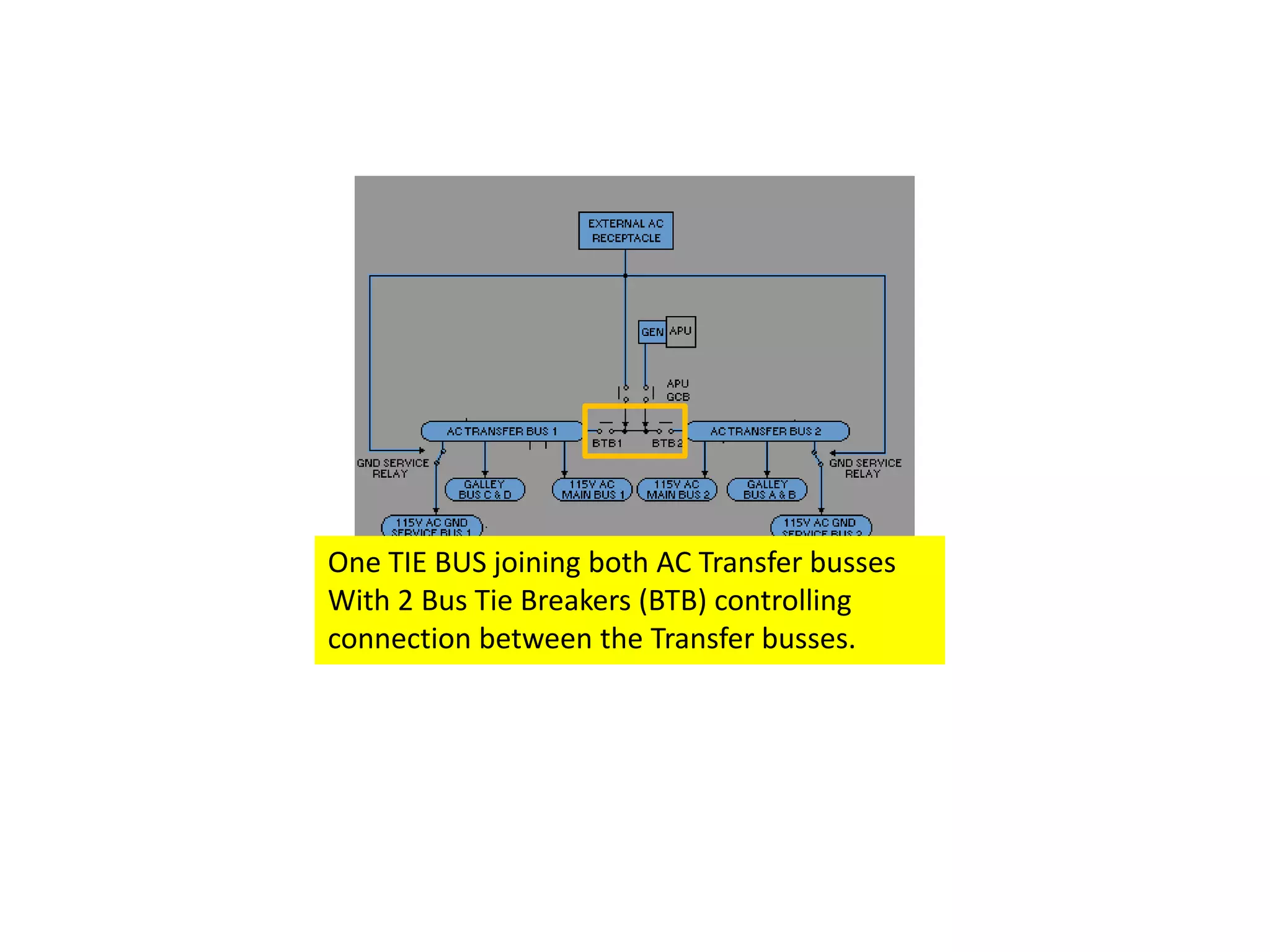 B737NG Electrical power | PPTX