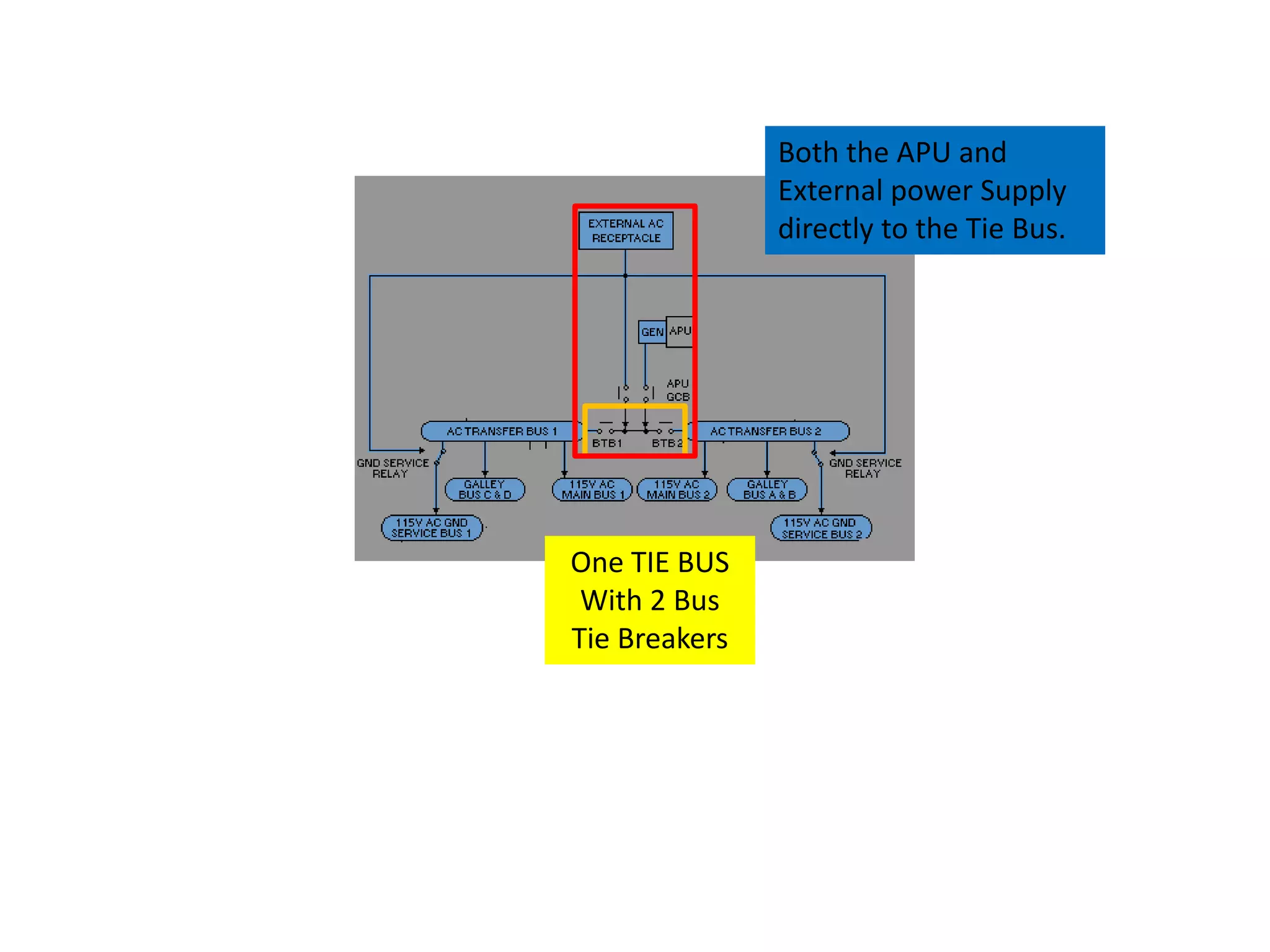 B737NG Electrical power | PPTX