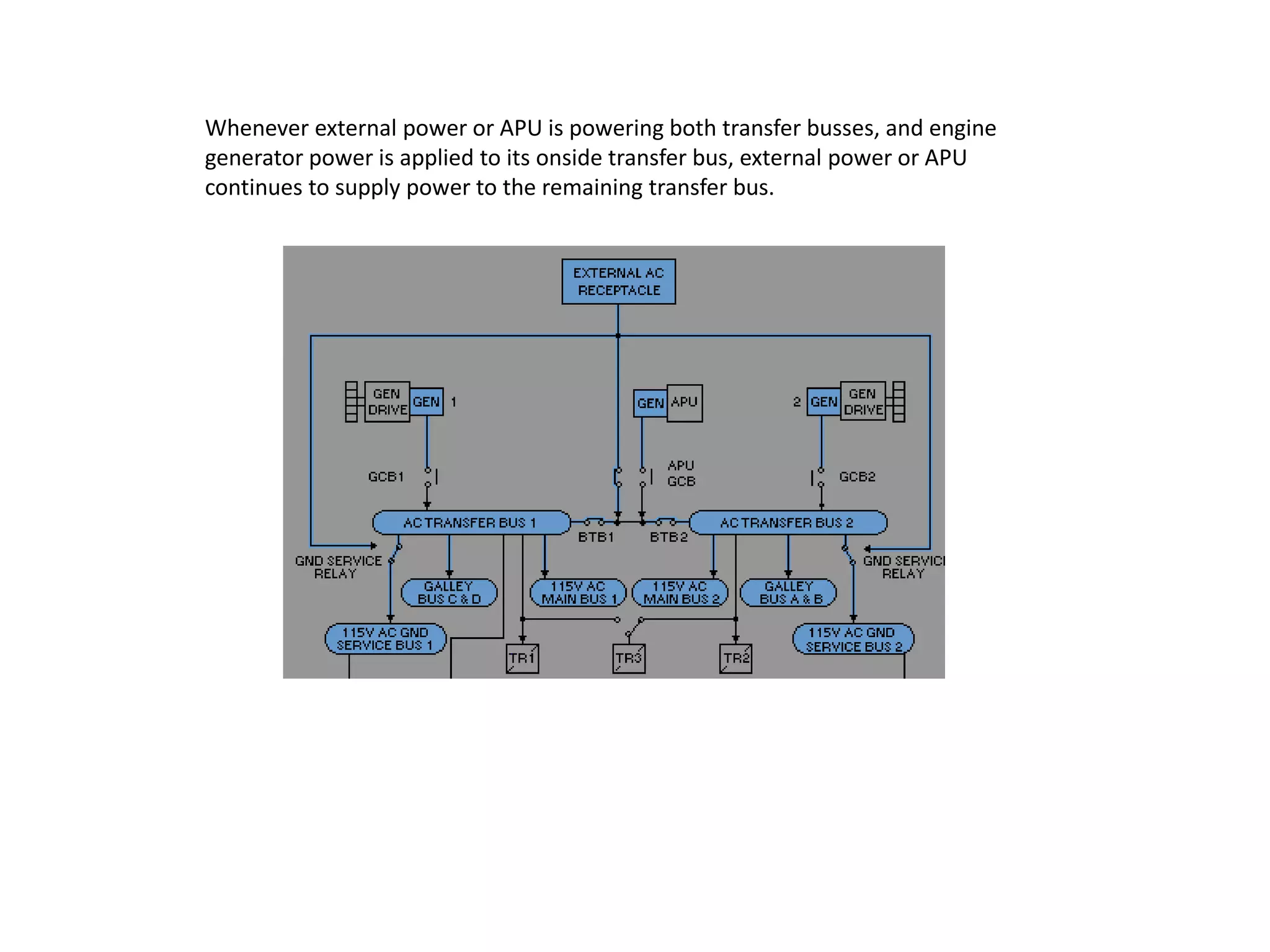 B737NG Electrical power | PPTX