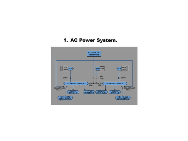 B737NG Electrical power | PPTX | Aviation Industry | Industries