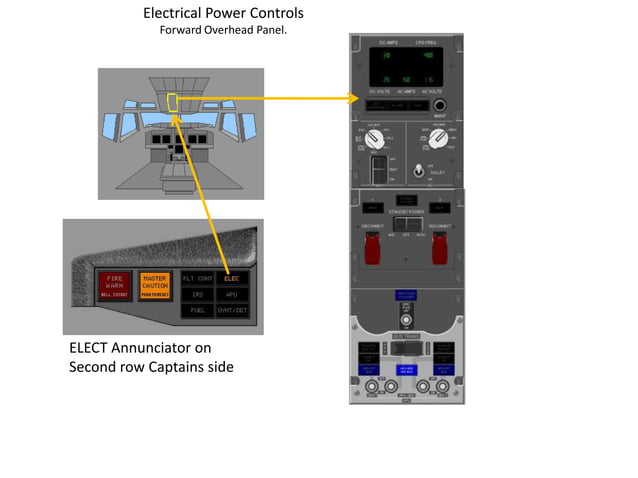 B737NG Electrical power | PPTX | Aviation Industry | Industries