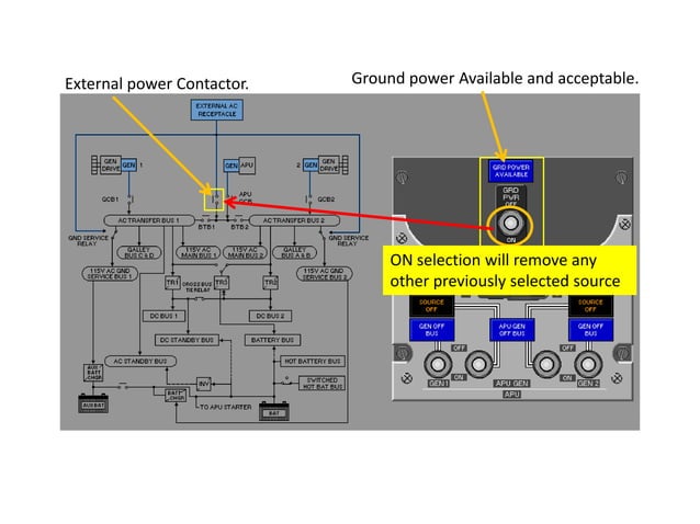 B737NG Electrical power | PPTX | Aviation Industry | Industries