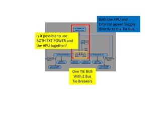 B737NG Electrical power | PPTX