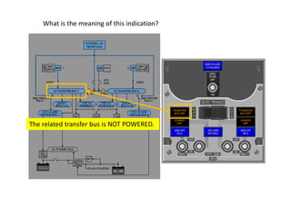 B737NG Electrical power | PPTX