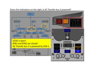 B737NG Electrical power | PPTX