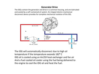 B737NG Electrical power | PPTX