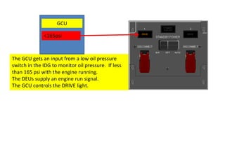 B737NG Electrical power | PPTX
