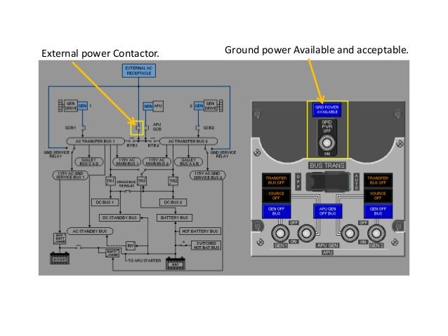 B737NG Electrical power
