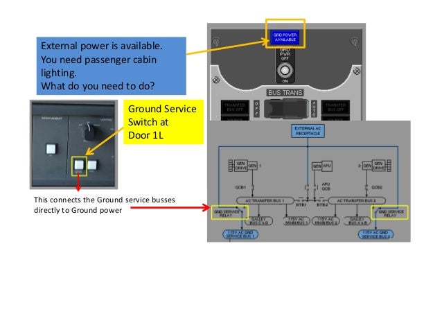 B737NG Electrical power