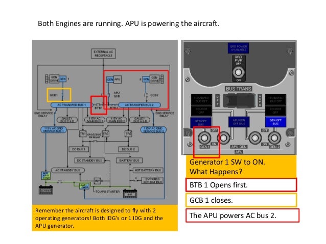 B737NG Electrical power